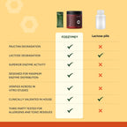 FODZYME home kit for digestive relief