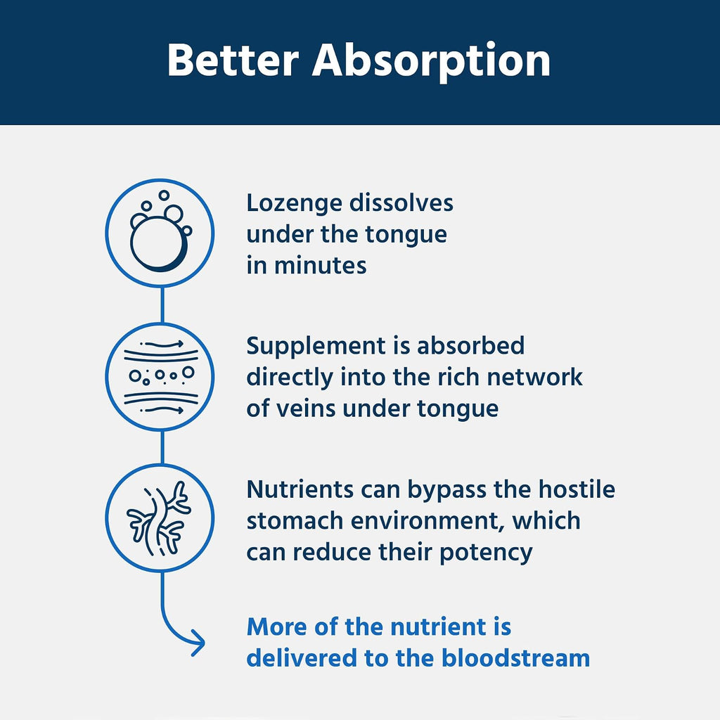 Folate and B12 for brain health