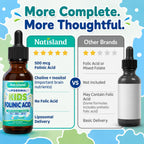 Folinic acid for prenatal health