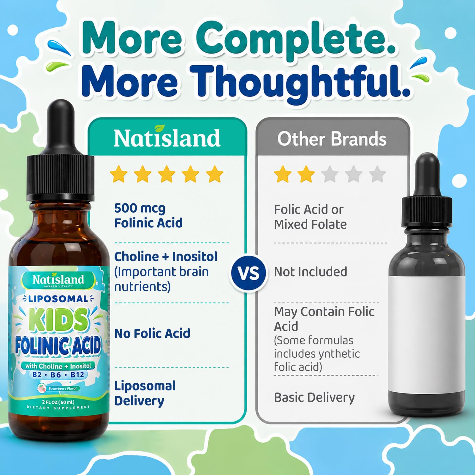 Folinic acid for prenatal health