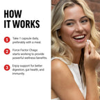 Force Factor adaptogen health benefits