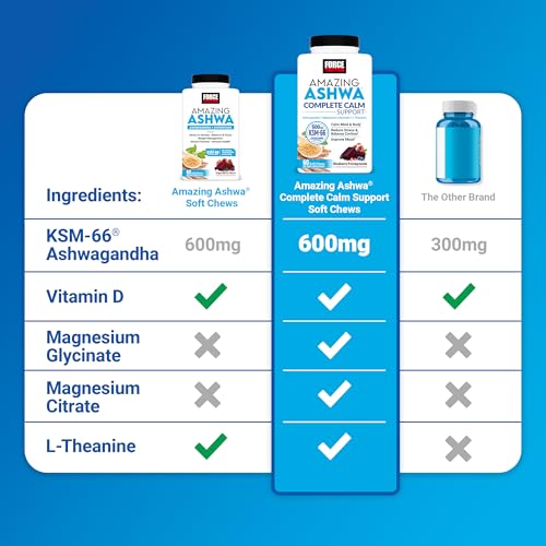 force factor ashwagandha energy boost