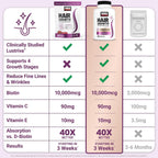 Force Factor biotin hair supplement