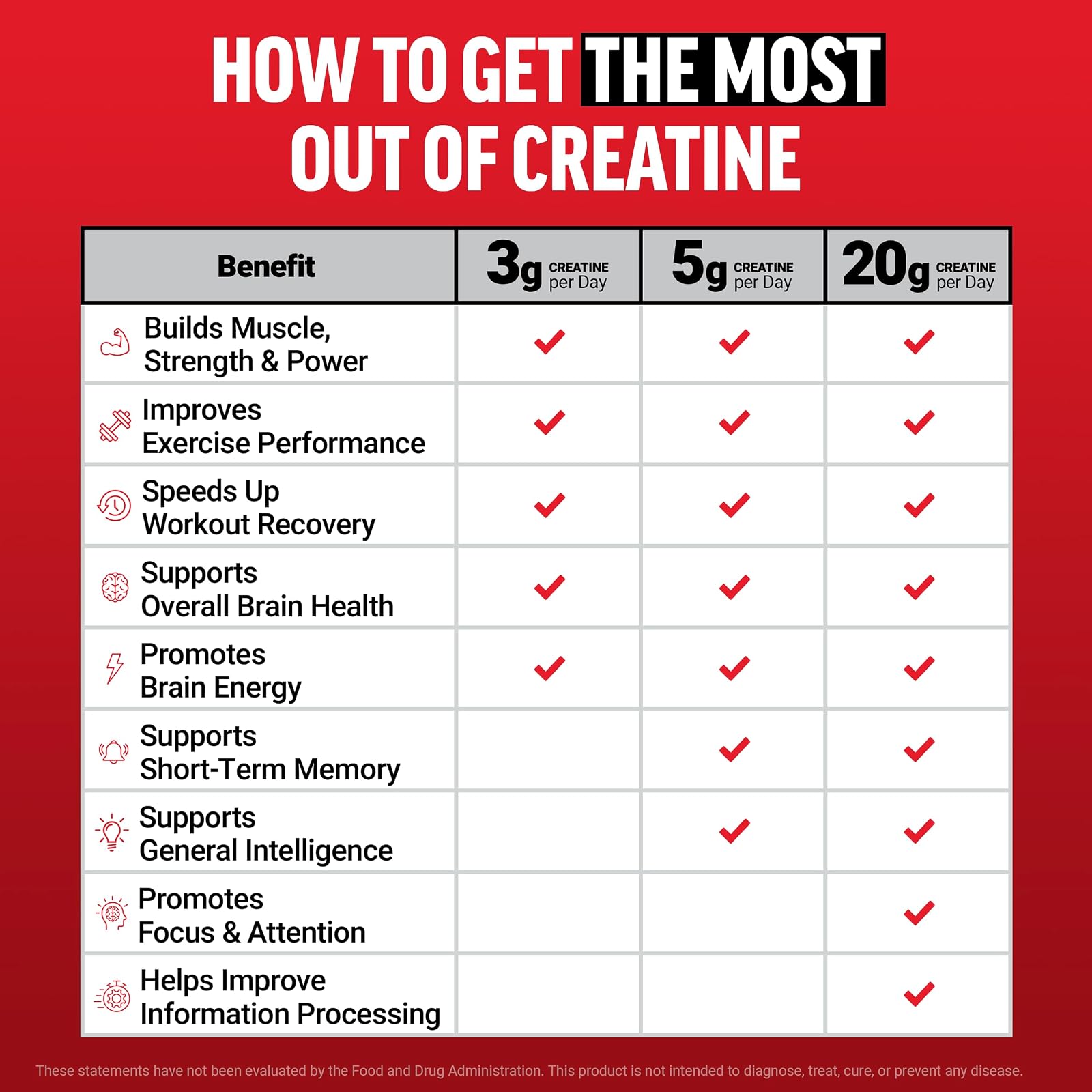 Force Factor creatine for recovery