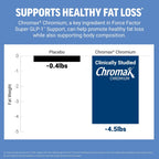 Force Factor dietary supplement benefits