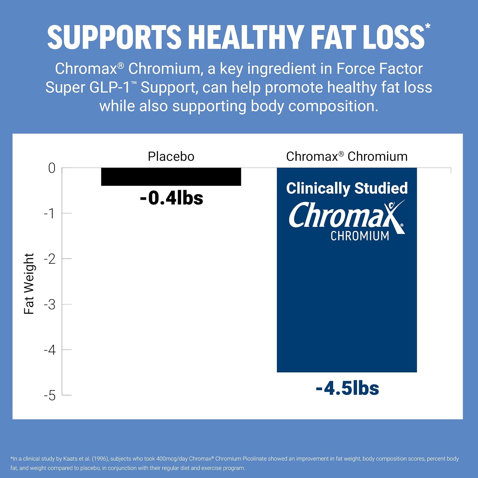 Force Factor dietary supplement benefits