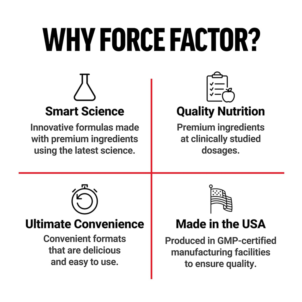 Force Factor fat burners with herbal ingredients