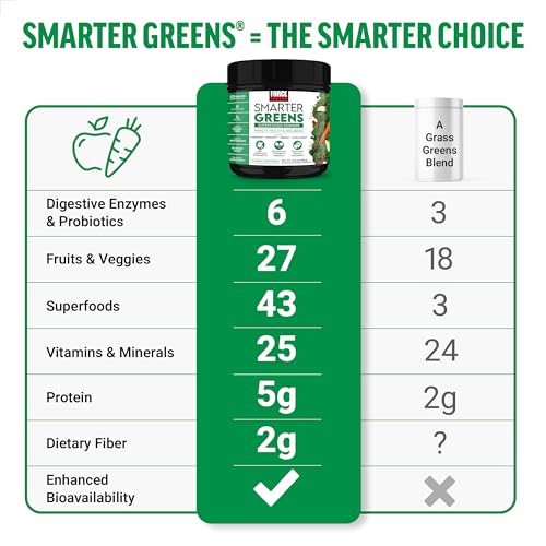 Force Factor greens powders for daily wellness