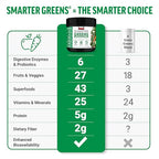Force Factor greens powders for daily wellness