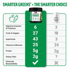 Force Factor greens powders with antioxidants