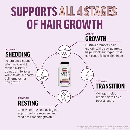 Force Factor hair growth support