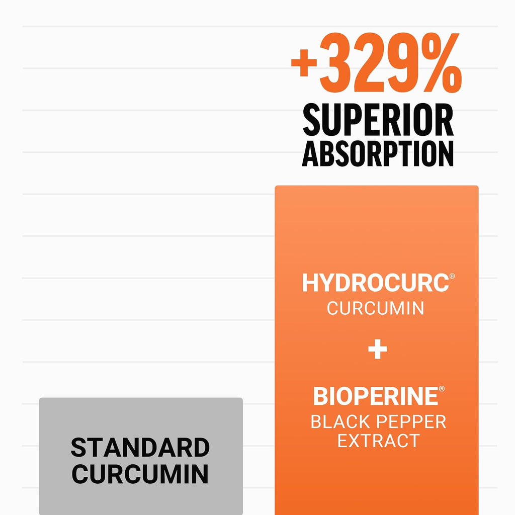 Force Factor herbal turmeric formula