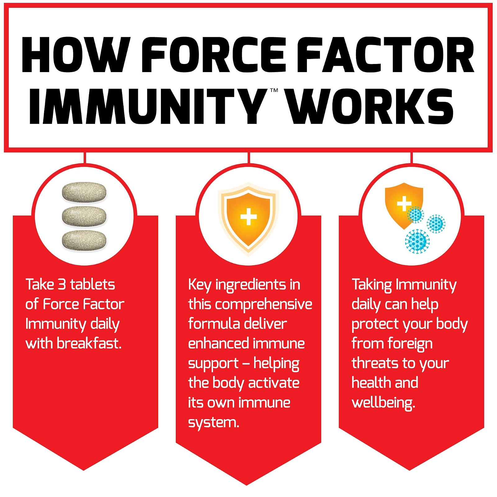 Force Factor immunity booster tablets