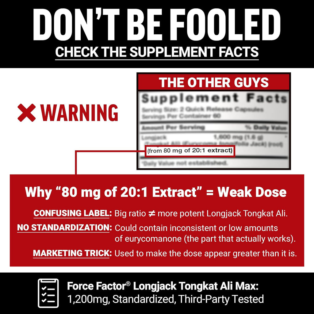 Force Factor Longjack gummy multivitamin