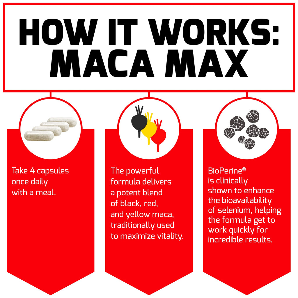 Force Factor Maca Max health benefits