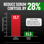 Force Factor multivitamin for active lifestyles