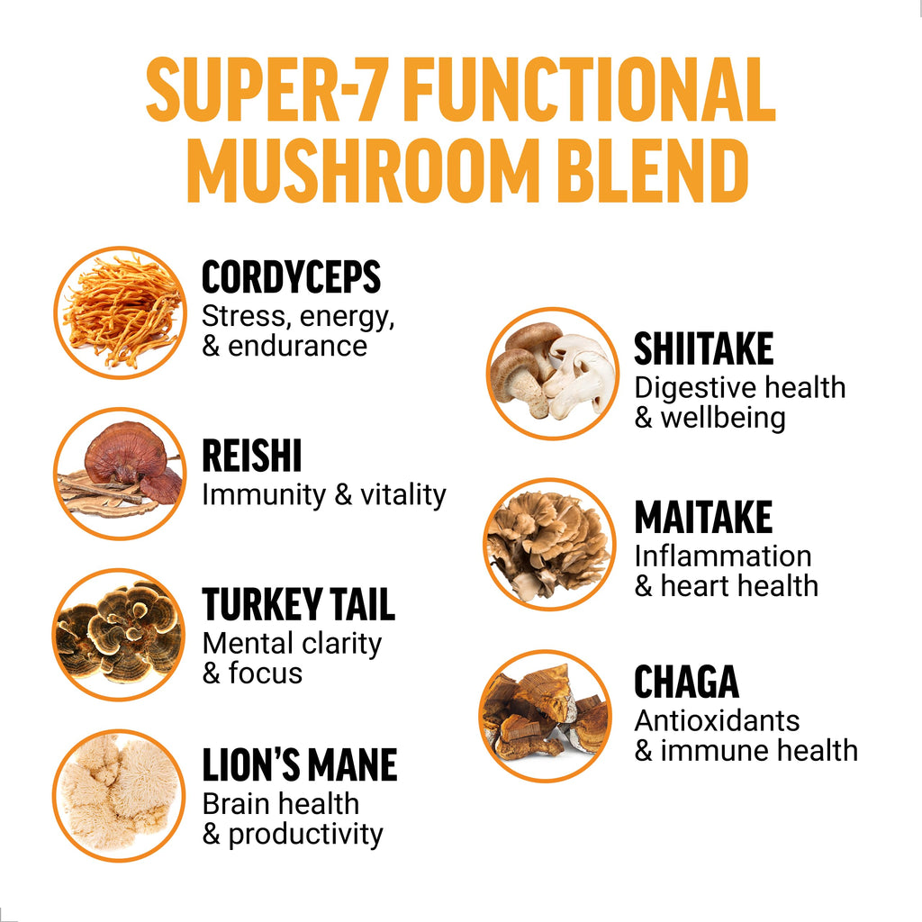 Force Factor mushrooms for daily vitality