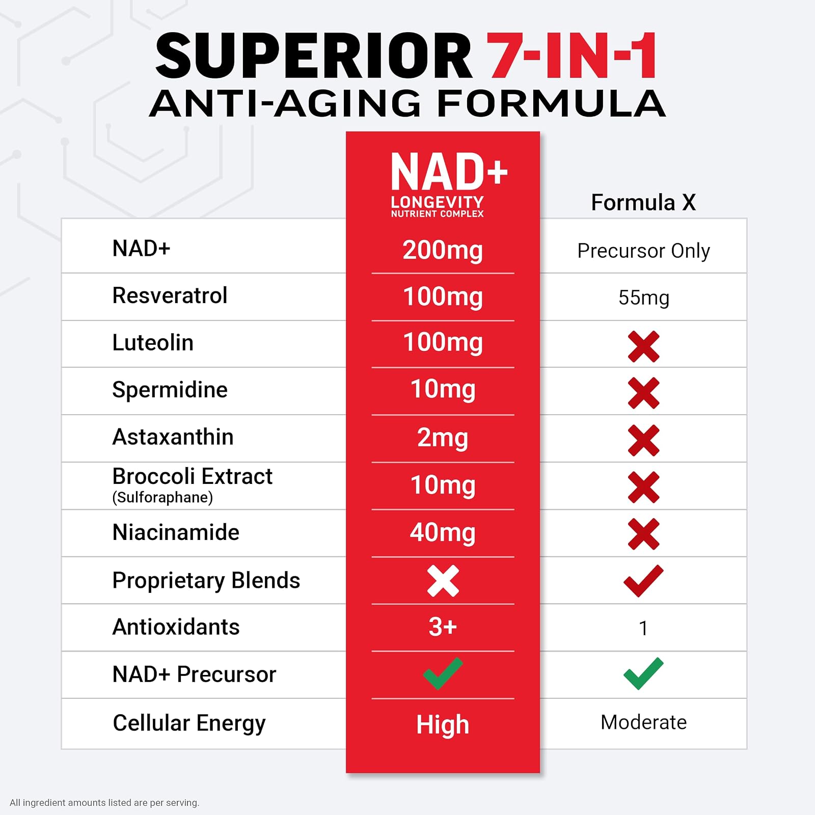Force Factor NAD+ for cellular health