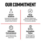 force factor protein for athletes