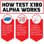 Force Factor Test X180 Alpha for vitality and stamina
