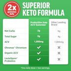force factor weight management gummies