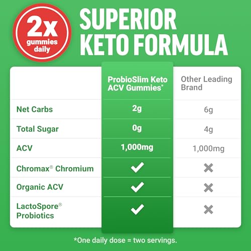 force factor weight management gummies