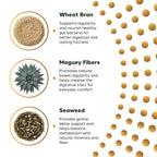 Forte prebiotics for daily nutrition