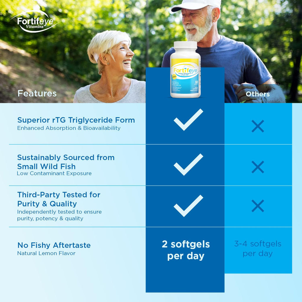 Fortifeye fish oil for brain function