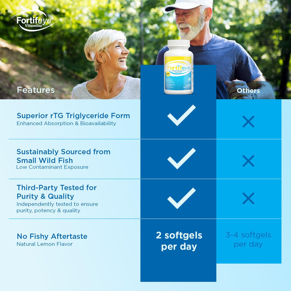 Fortifeye fish oil for brain function