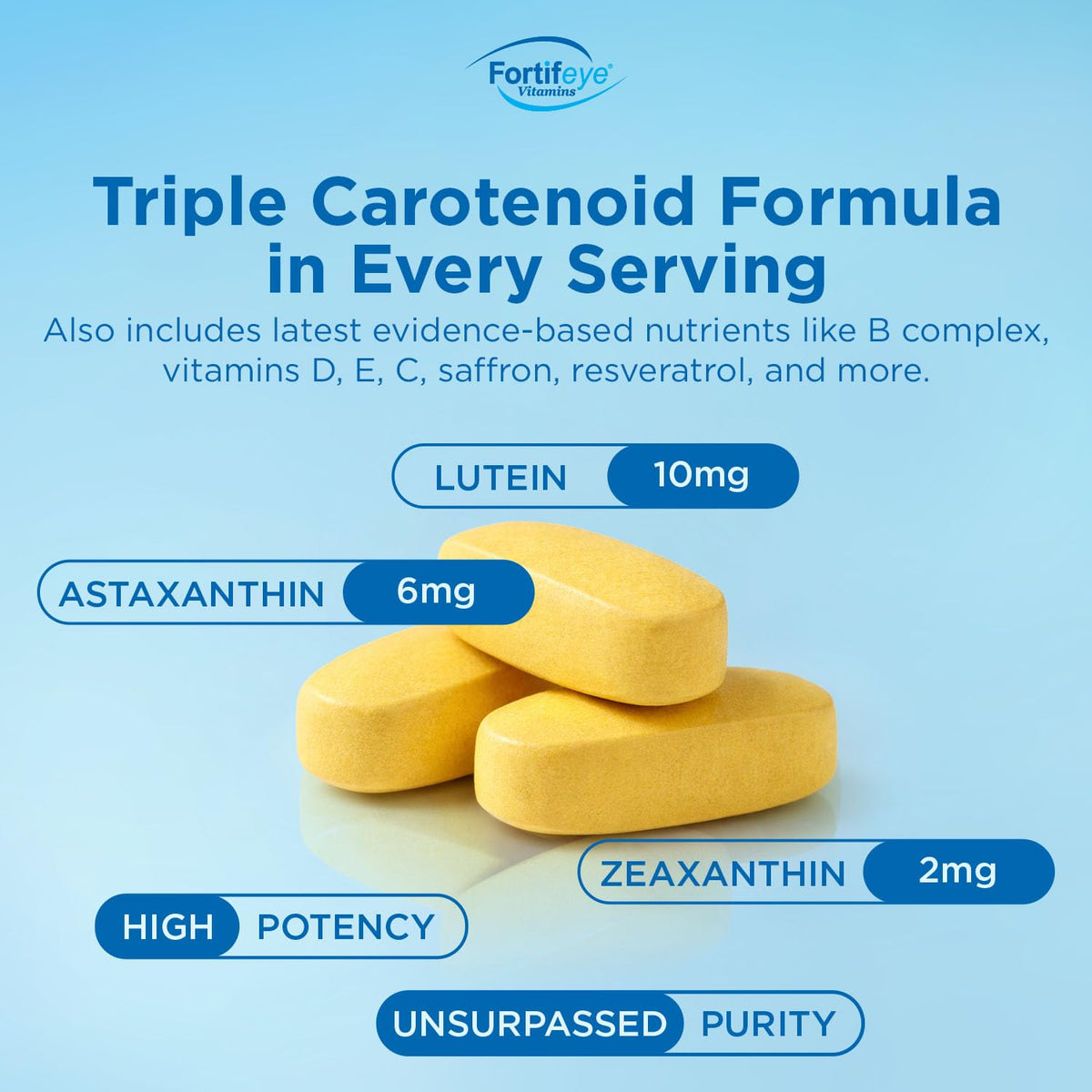 Fortifeye Macular Defense benefits