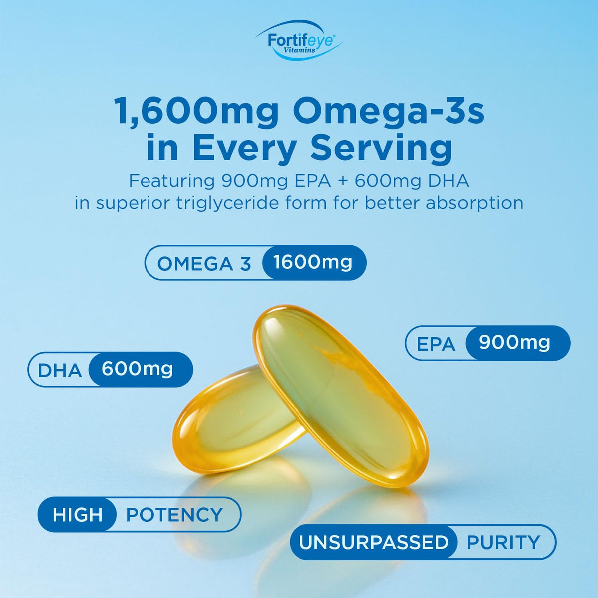 Fortifeye omega 3 for heart wellness