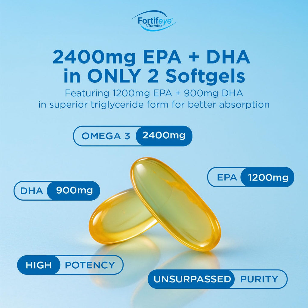 Fortifeye Super Omega-3 benefits