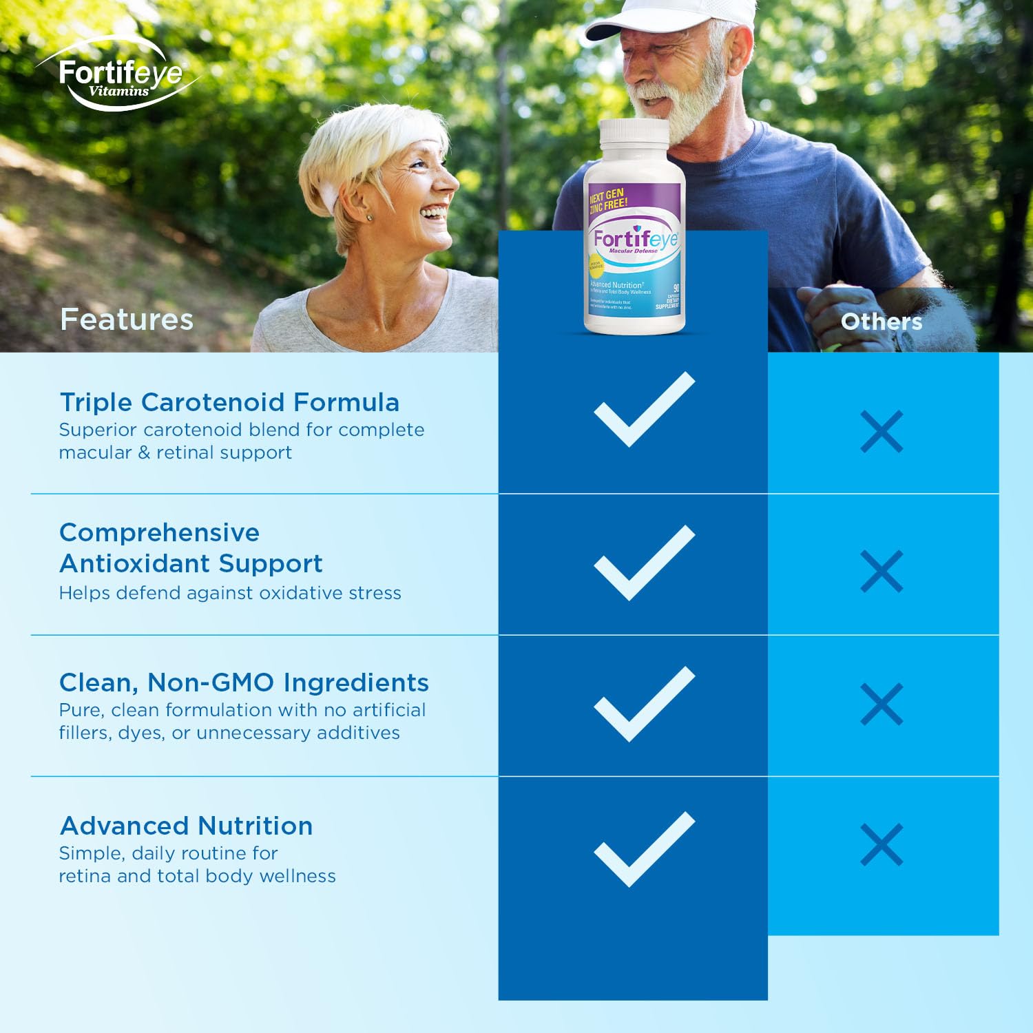 Fortifeye Vitamins for macular support