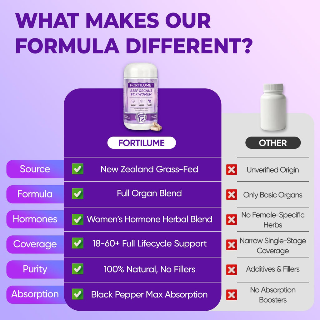fortilume capsules for liver detox