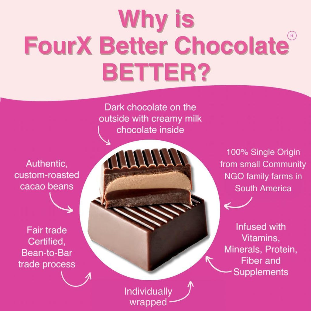 FourX Better Chocolate elderberry benefits