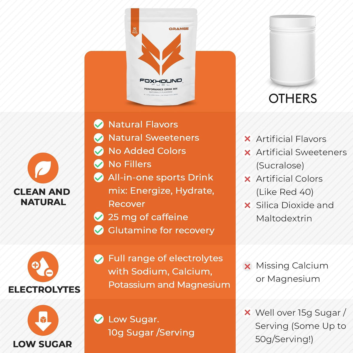 Foxhound workout fuel powder