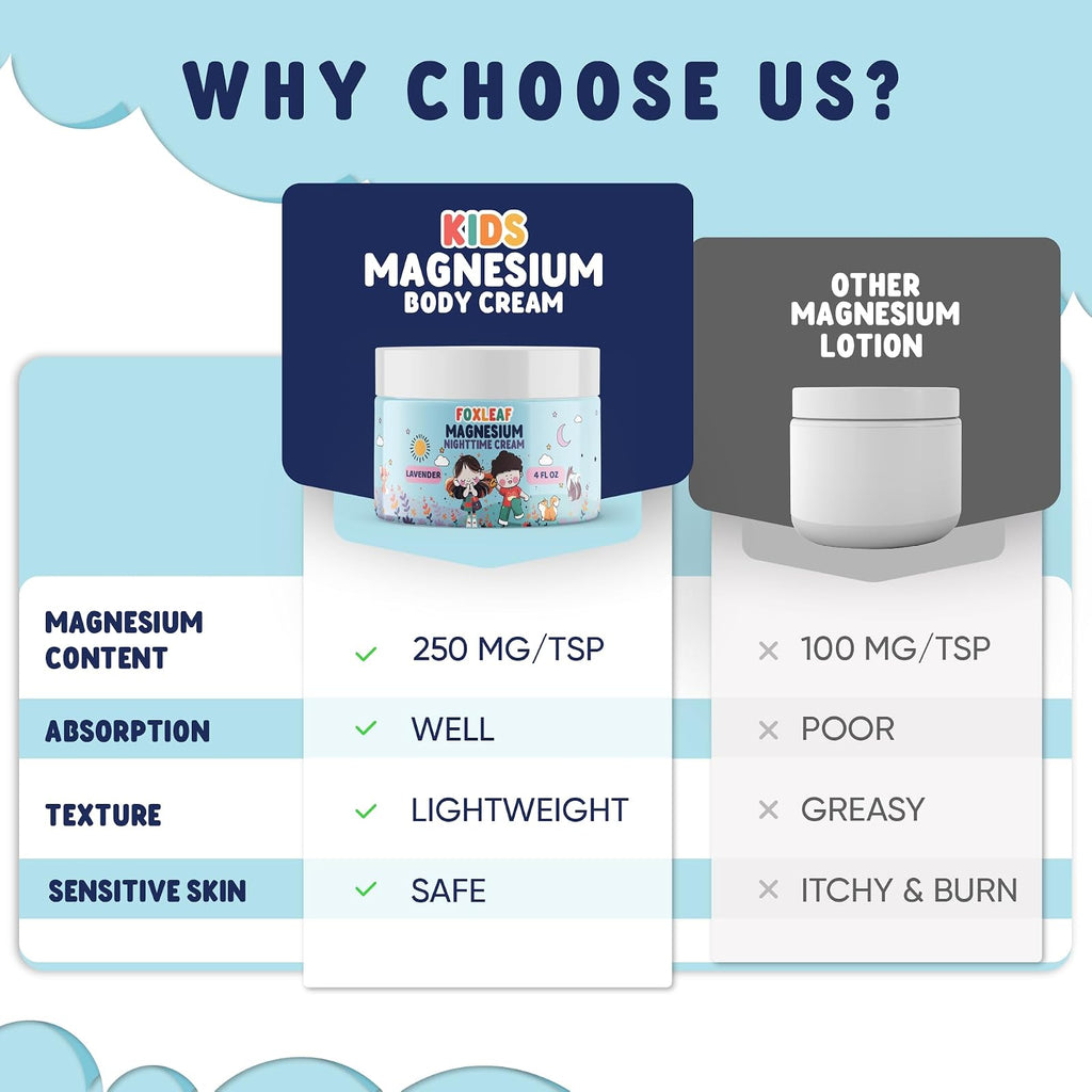 FOXLEAF magnesium cream for growing kids
