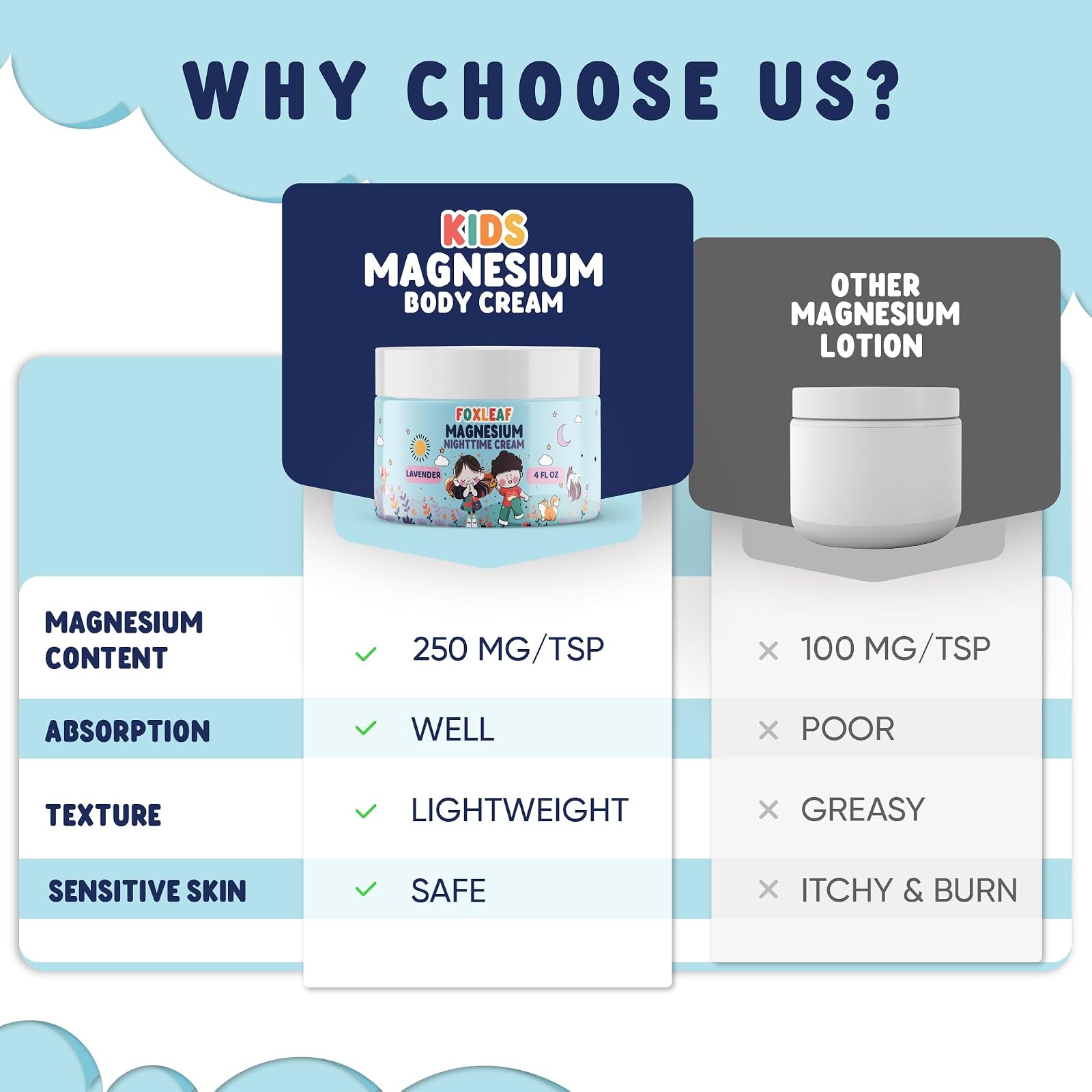 FOXLEAF magnesium cream for growing kids