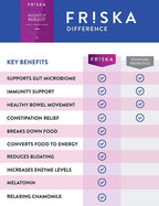Friska capsules for evening digestion support