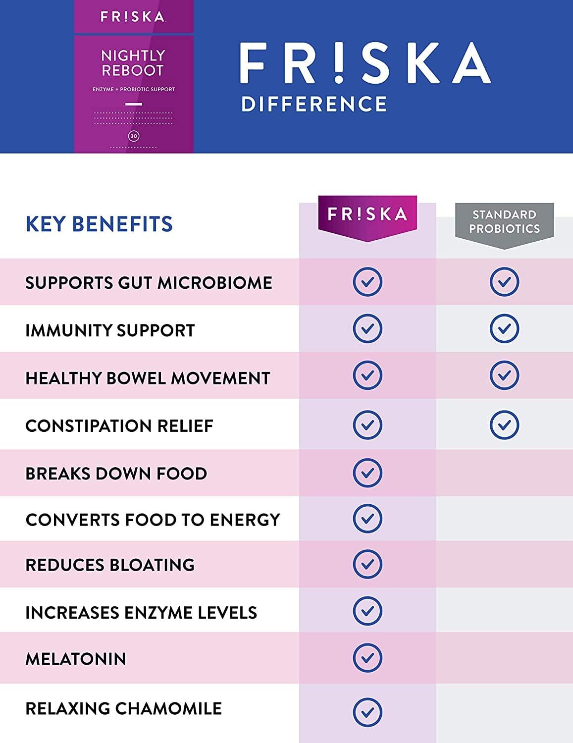 Friska capsules for evening digestion support
