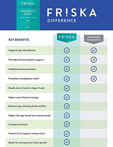 Friska probiotics for everyday wellness
