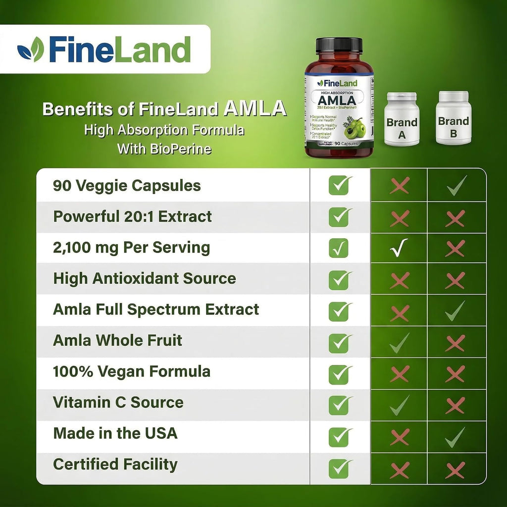 full spectrum Amla extract benefits