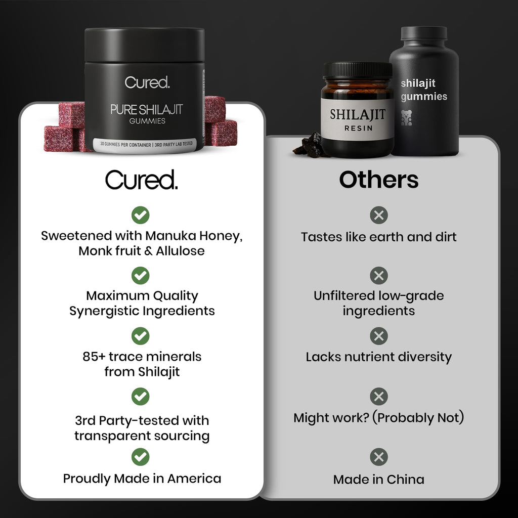 Fulvic acid benefits in Shilajit gummies