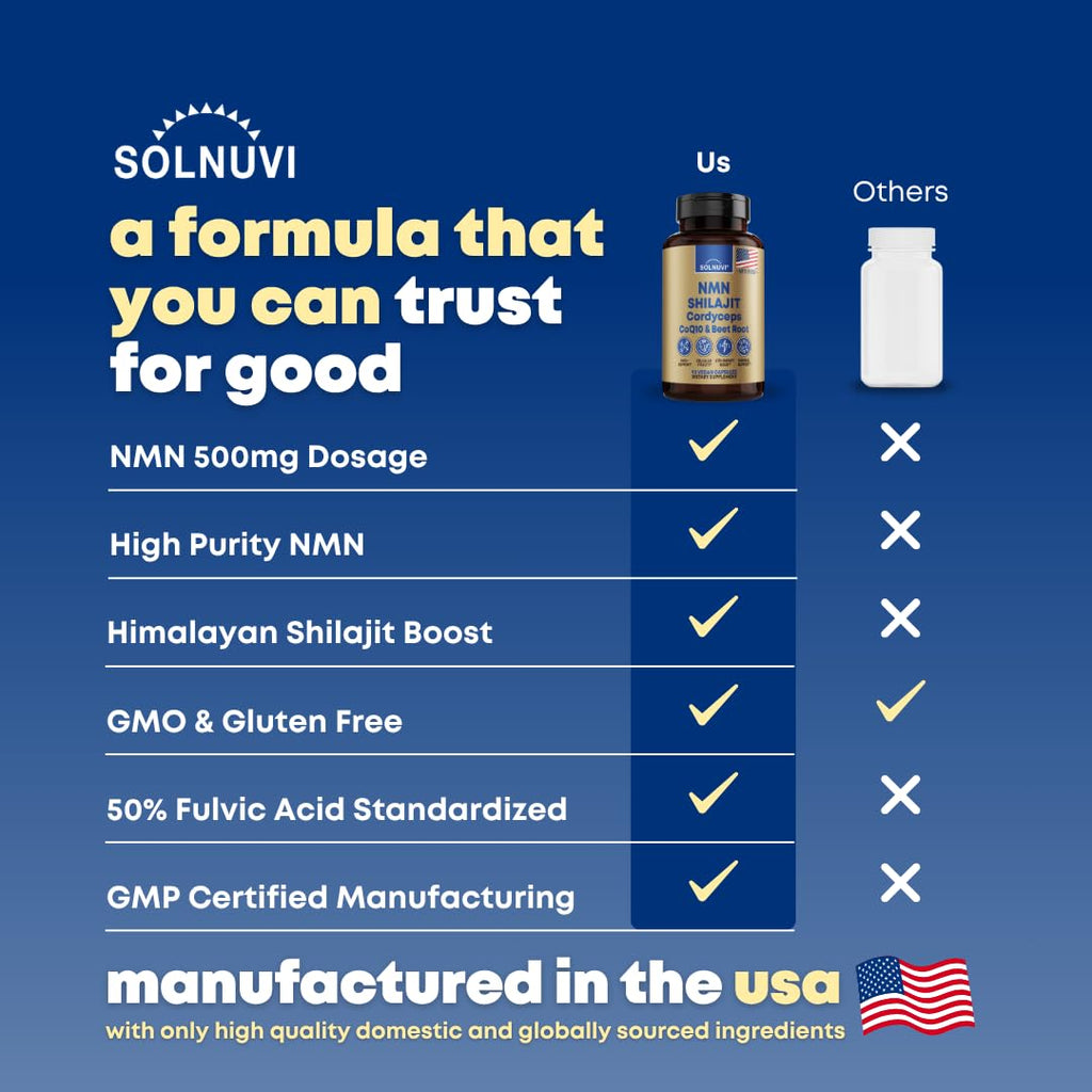 Fulvic acid for enhanced absorption