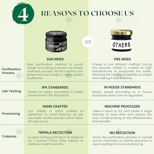 Fulvic acid for nutrient absorption