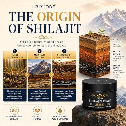 fulvic acid in shilajit resin