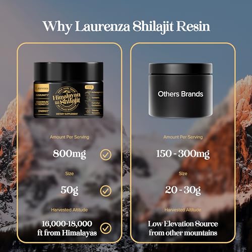 fulvic acid rich shilajit resin