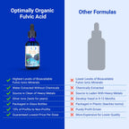 fulvic ionic minerals for daily health