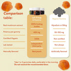 functional mushroom gummies for stress relief