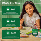 Fungies gummies for cognitive enhancement